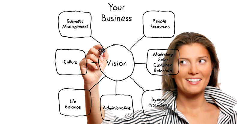 Chiropractic Marketing Plans And Why Most Fail Chiropractic Marketing